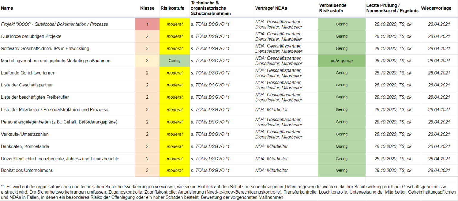 NDA Generator - Sofort online rechtssichere NDA erstellen!
