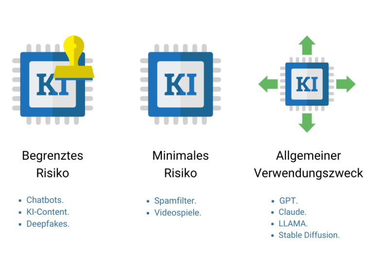 KI-Verordnung (KI-VO) - Ratgeber für Unternehmen mit FAQ und Checklisten