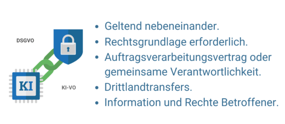 KI-Verordnung (KI-VO) - Ratgeber für Unternehmen mit FAQ und Checklisten